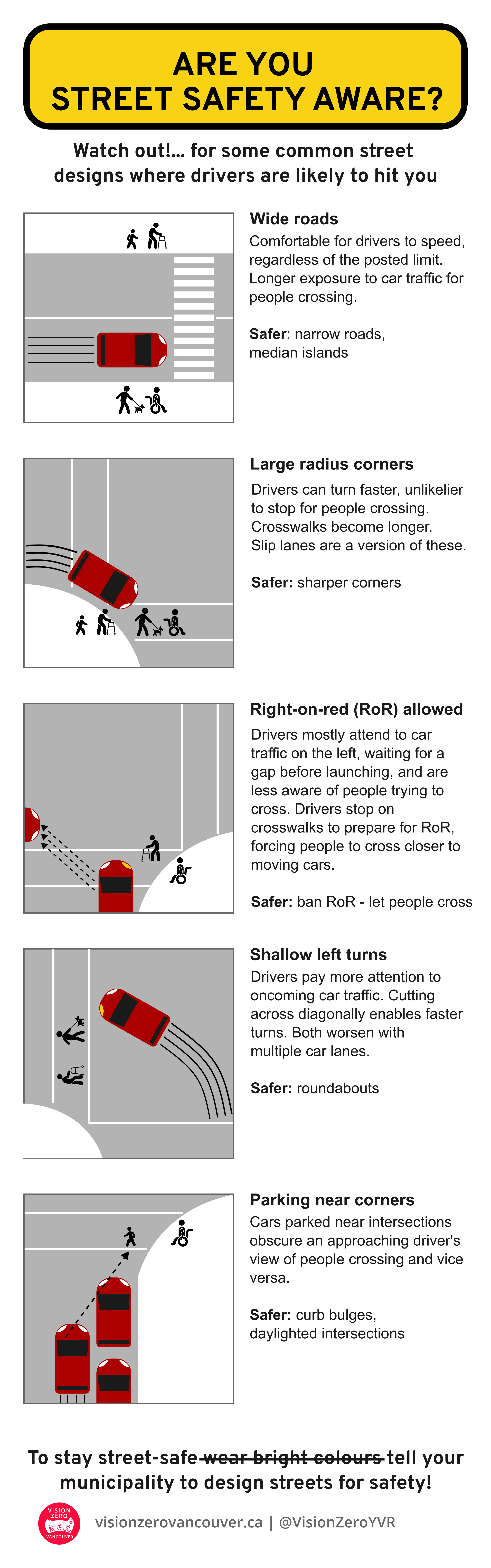 Infographics – Vision Zero Vancouver