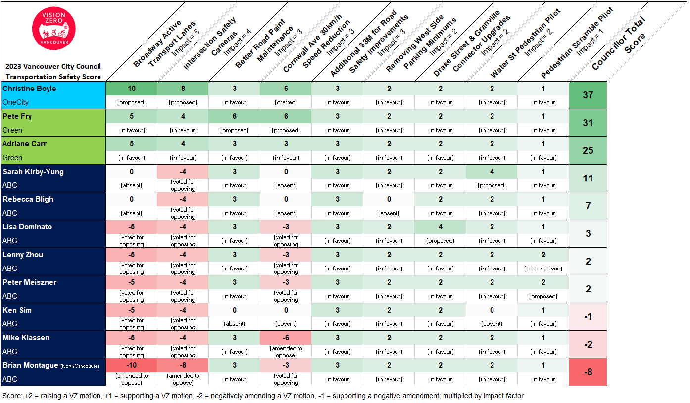 Blog – Vision Zero Vancouver