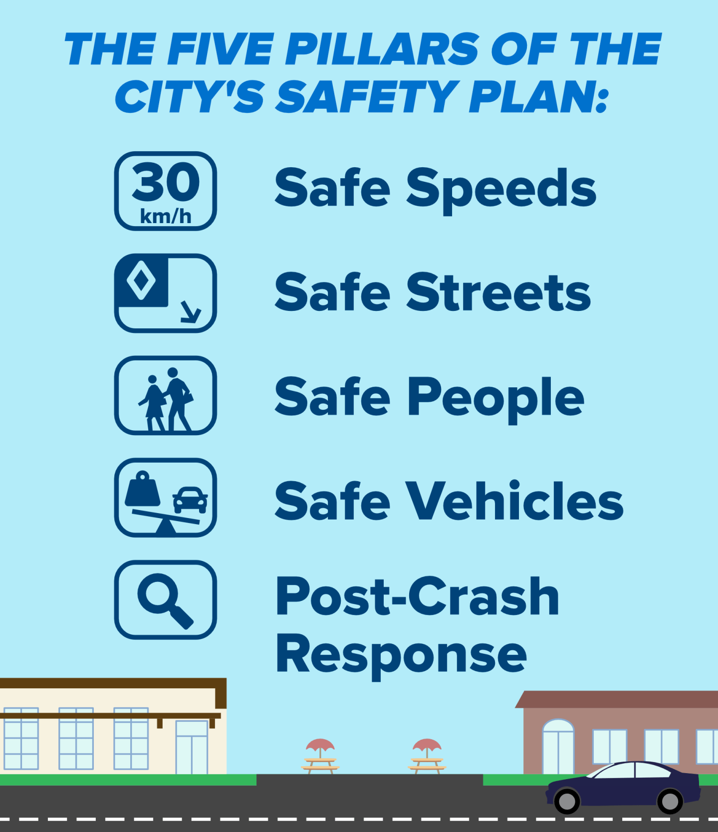 Tell Council: Pass the Safe Streets Plan! – Vision Zero Vancouver